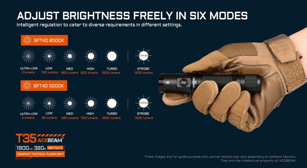 Acebeam T35 18650 Tactical Flashlight (2 Types) – KiwiLights
